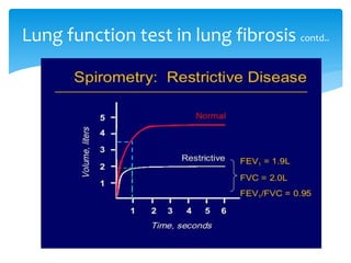 Restrictive lung disease final | PPTX