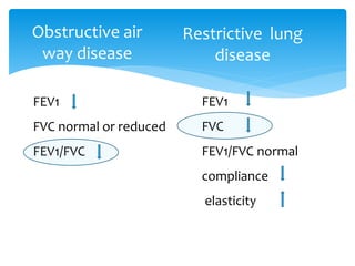 Restrictive lung disease final | PPTX