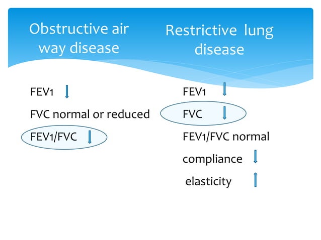 Restrictive lung disease final | PPTX | Lung and Respiratory Health ...
