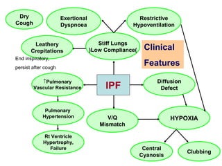 4 Restrictive Lung Diseases | PPT
