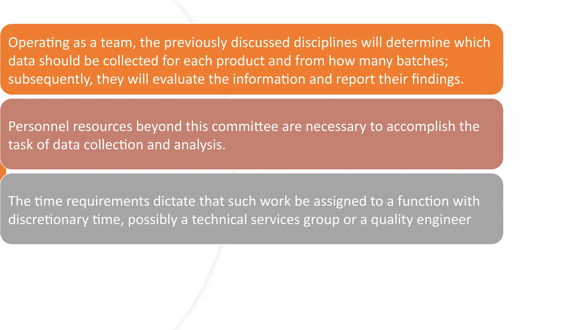 Retrospective Validation for M.Pharm.pptx