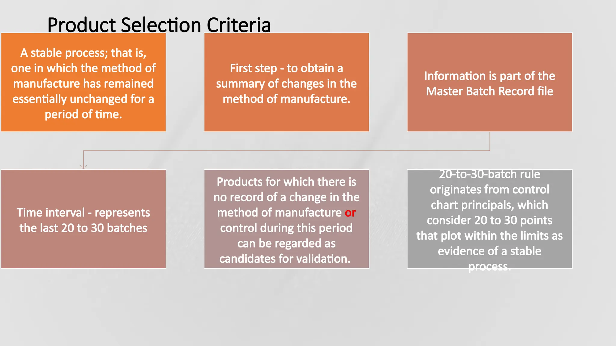 Retrospective Validation for M.Pharm.pptx