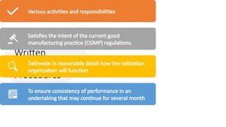 Retrospective Validation for M.Pharm.pptx