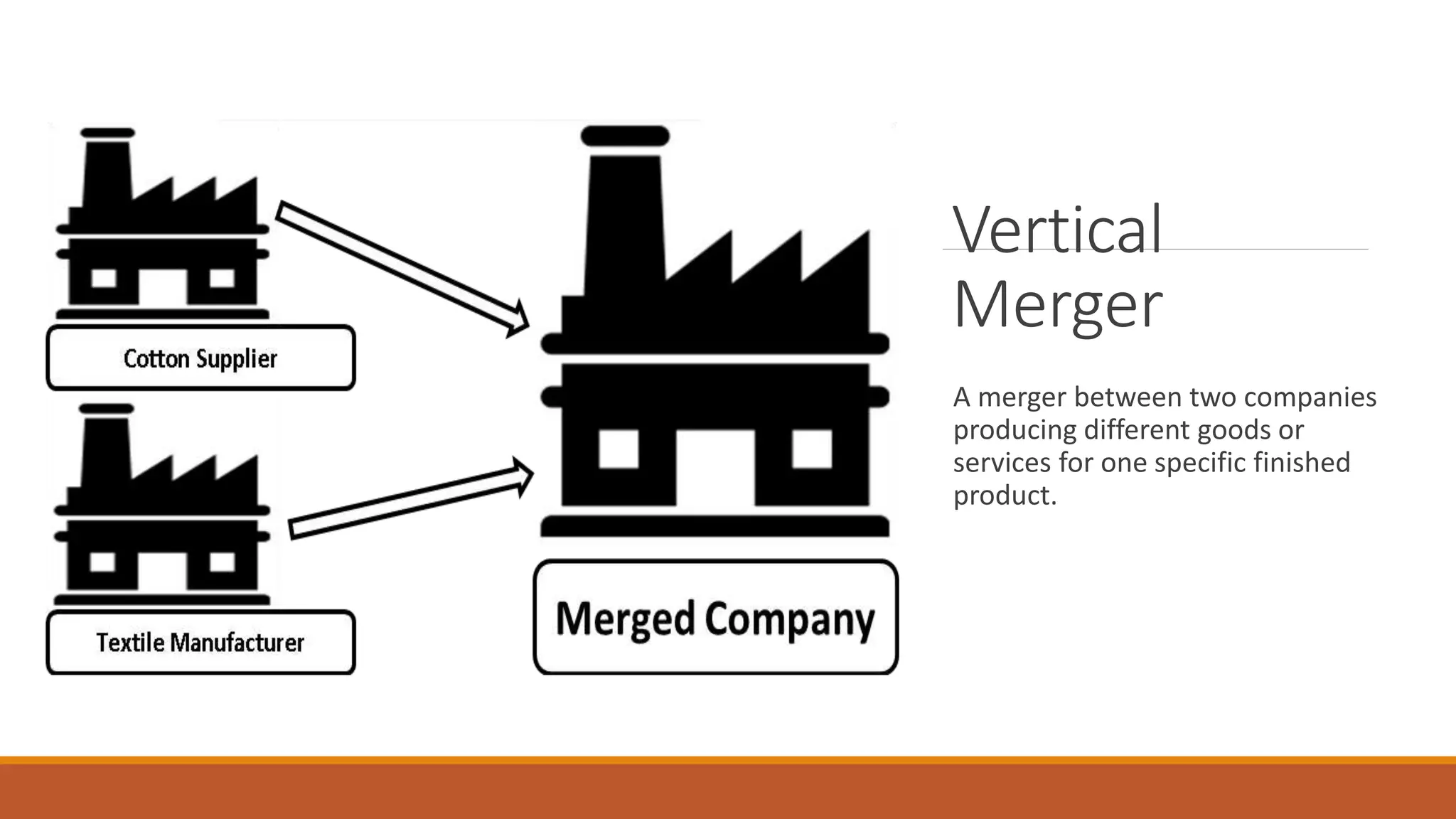 Restructuring and types of restructuring | PPTX