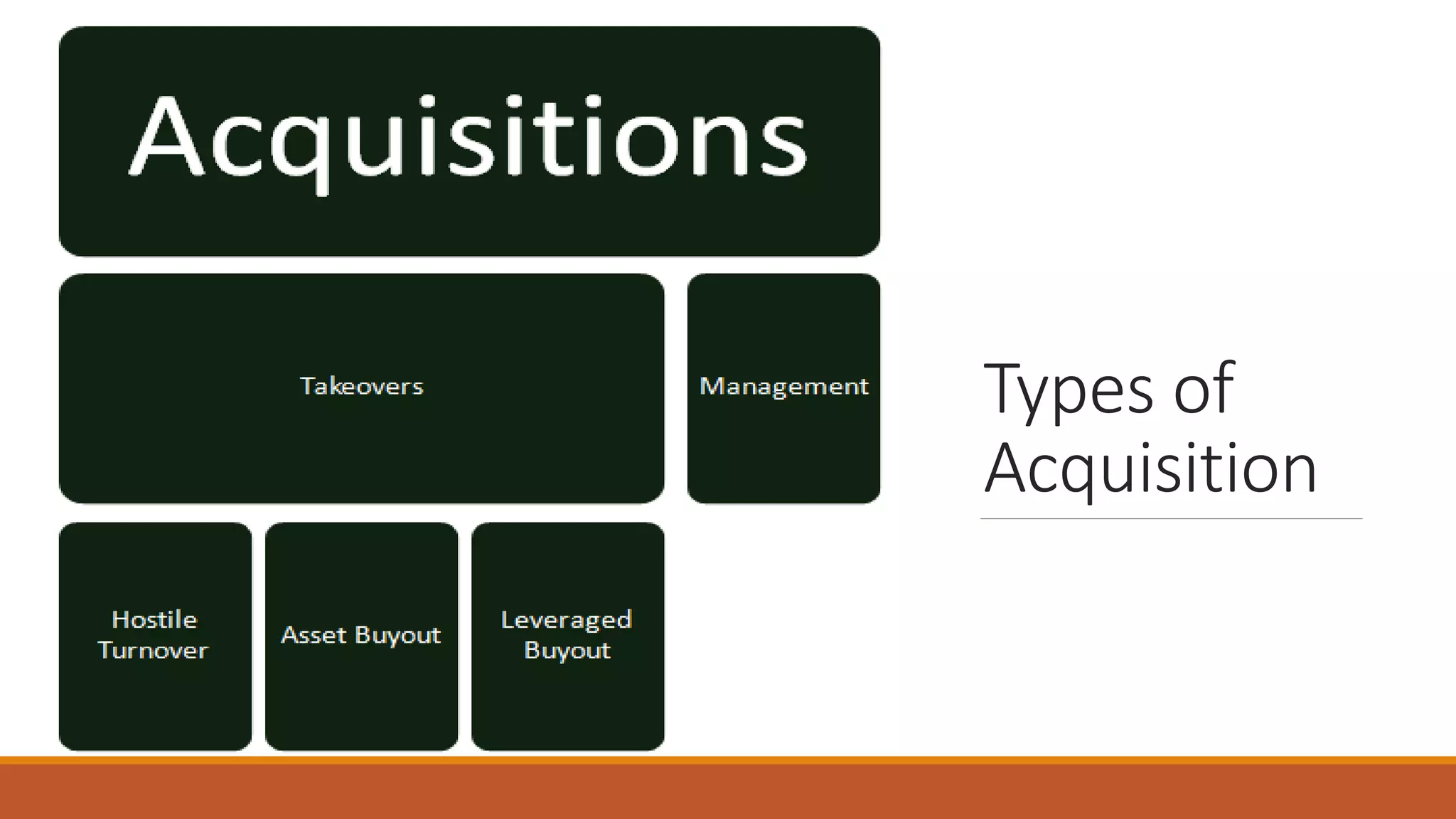 Restructuring and types of restructuring | PPTX