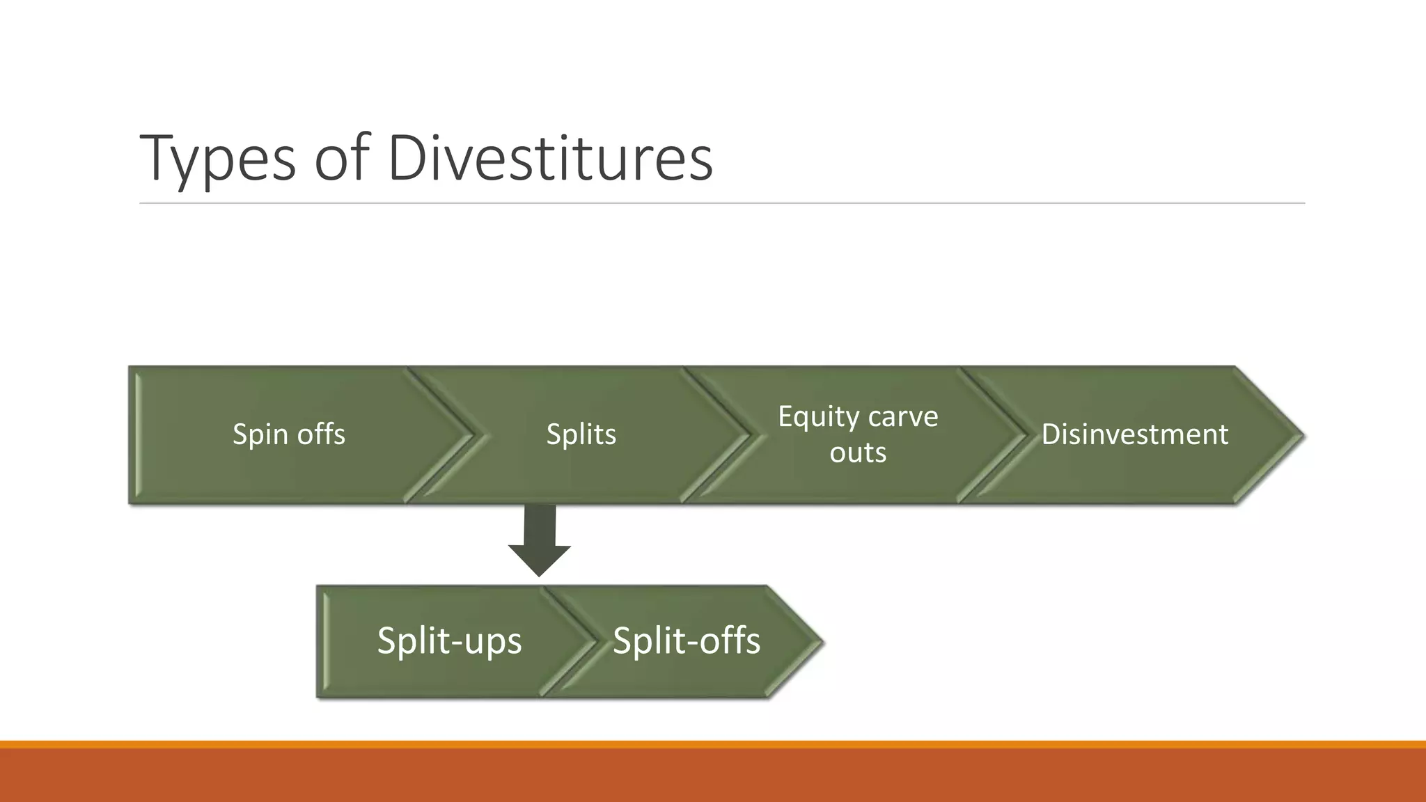 Restructuring and types of restructuring | PPTX