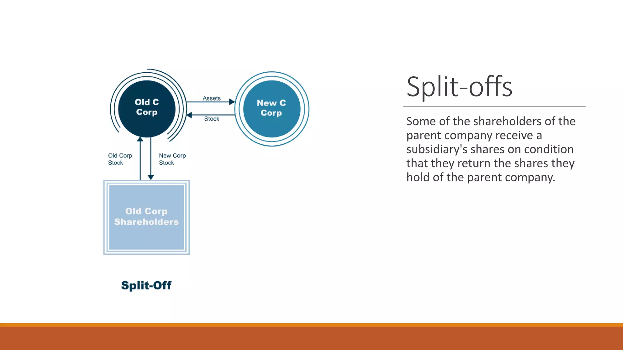 Restructuring and types of restructuring | PPTX