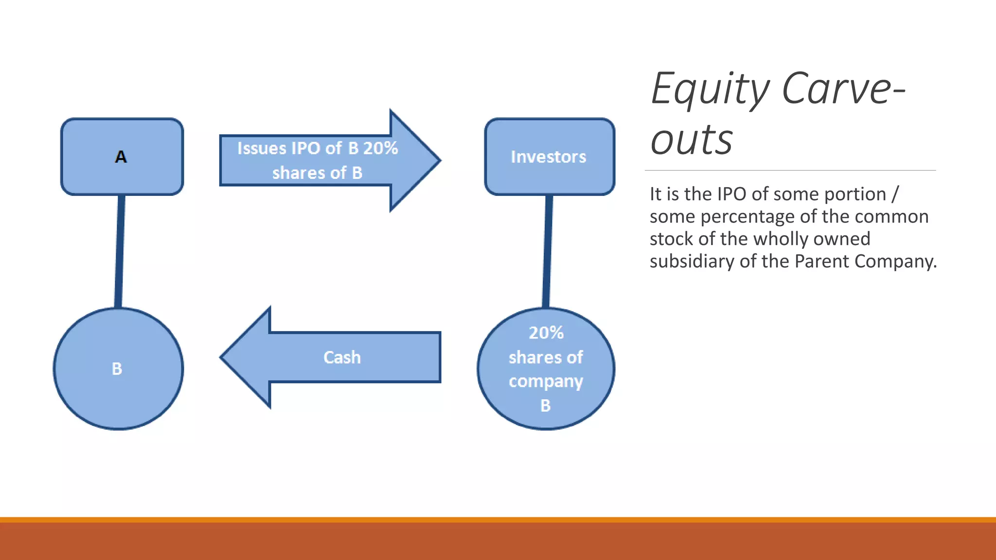 Restructuring and types of restructuring | PPTX