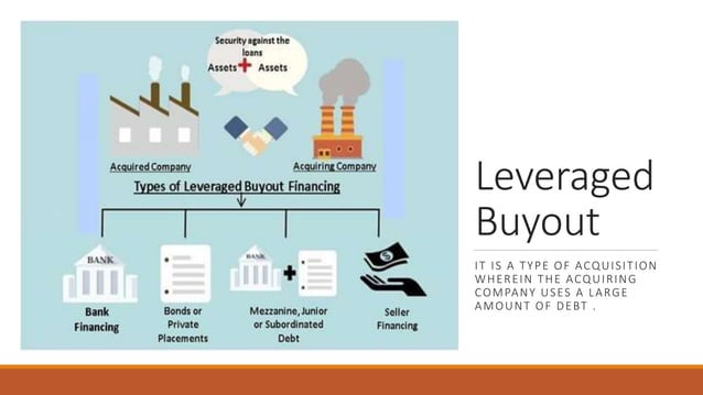 Restructuring and types of restructuring | PPTX