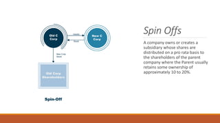 Restructuring and types of restructuring | PPTX