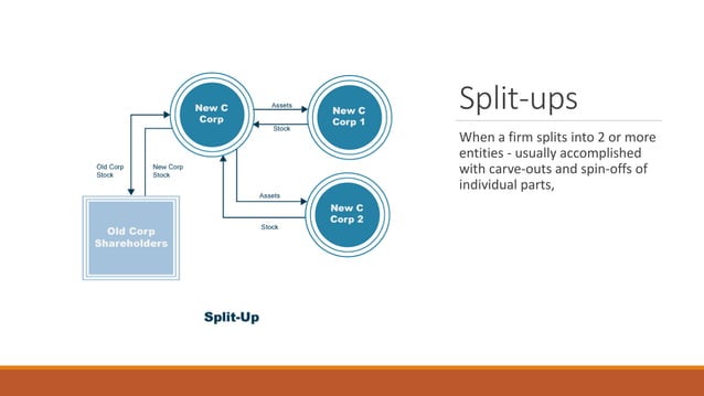 Restructuring and types of restructuring | PPTX