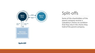 Restructuring and types of restructuring | PPTX