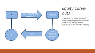 Restructuring and types of restructuring | PPTX