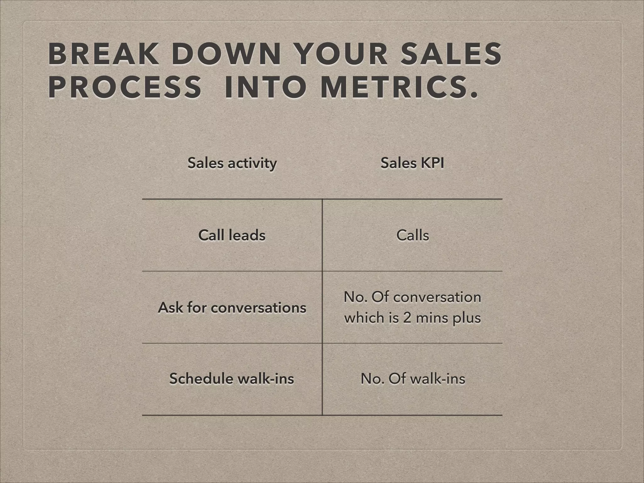 Restructure sales process | PPT