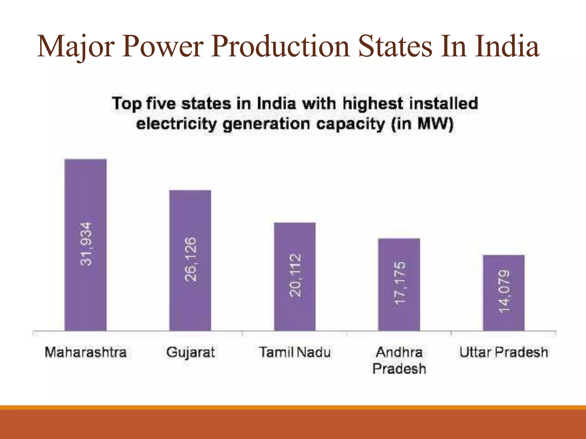 Restructuring and deregulation of INDIAN POWER SECTOR | PPTX