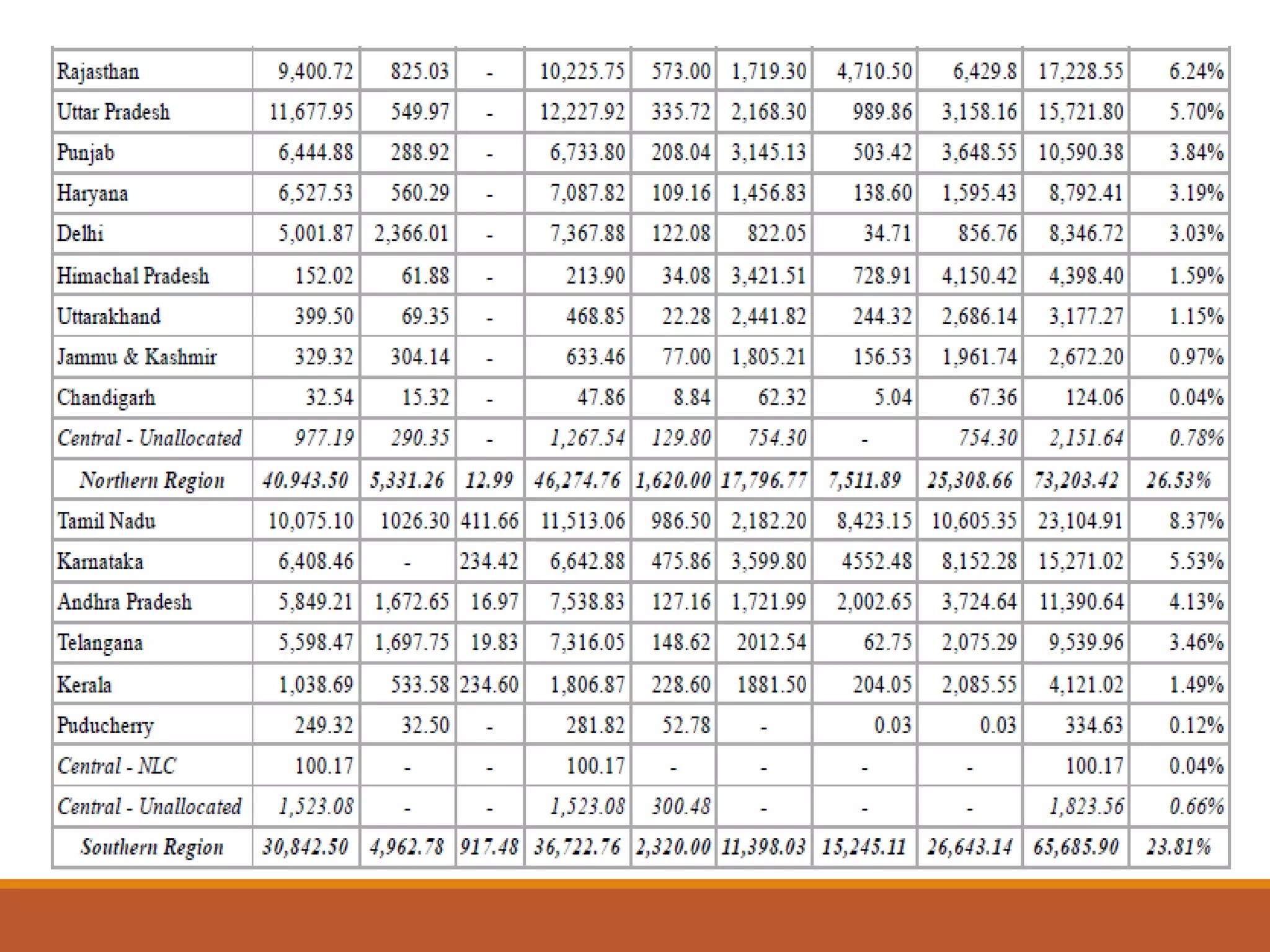 Restructuring and deregulation of INDIAN POWER SECTOR | PPTX