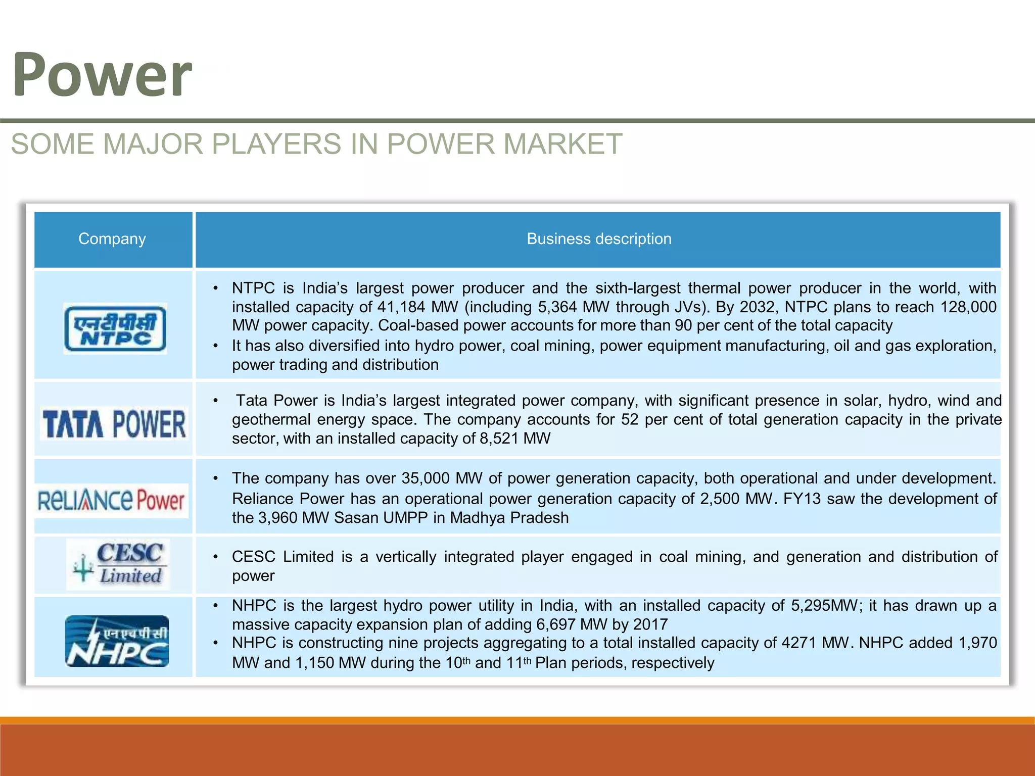 Restructuring and deregulation of INDIAN POWER SECTOR | PPTX