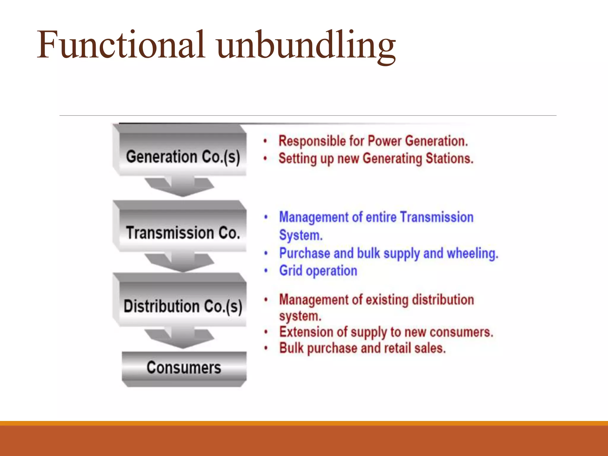 Restructuring and deregulation of INDIAN POWER SECTOR | PPTX