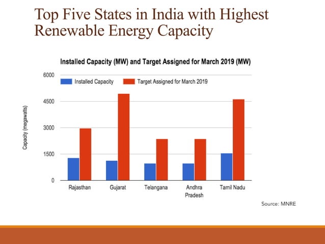 Restructuring and deregulation of INDIAN POWER SECTOR | PPTX