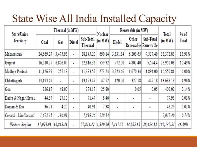Restructuring and deregulation of INDIAN POWER SECTOR | PPTX