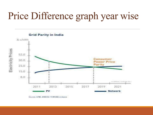 Restructuring and deregulation of INDIAN POWER SECTOR | PPTX