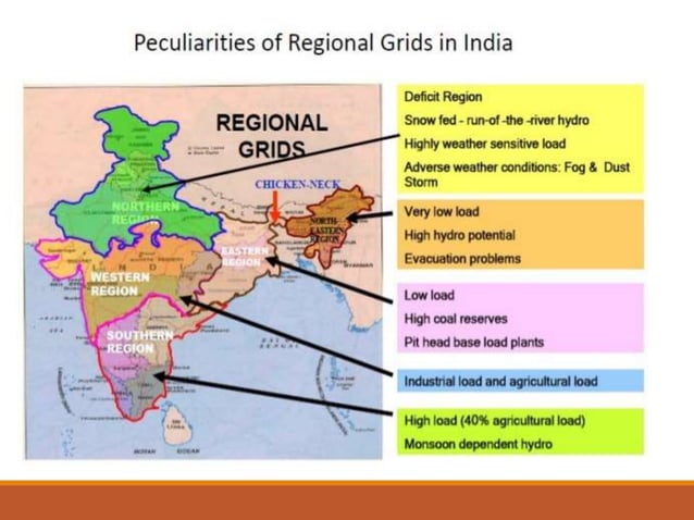Restructuring and deregulation of INDIAN POWER SECTOR | PPTX