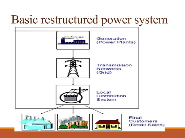 Restructuring and deregulation of INDIAN POWER SECTOR | PPTX