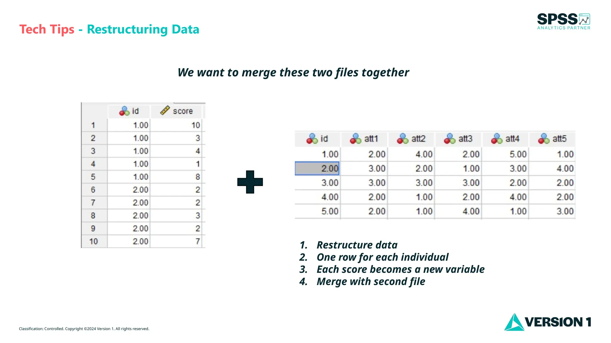 Restructuring Data In Ibm Spss Statisticspptx