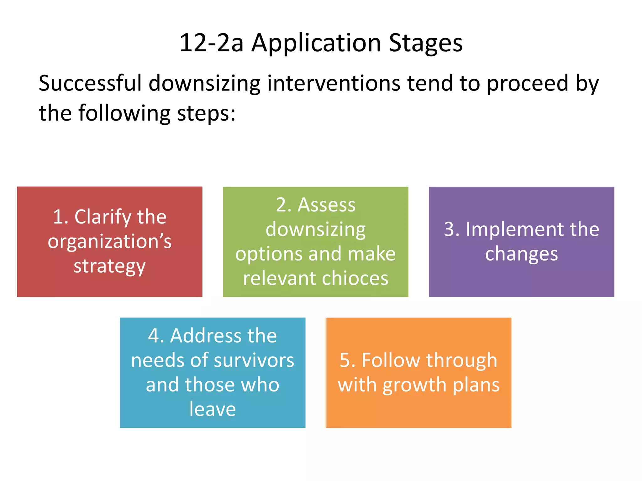 Restructuring organizations (1) | PPTX