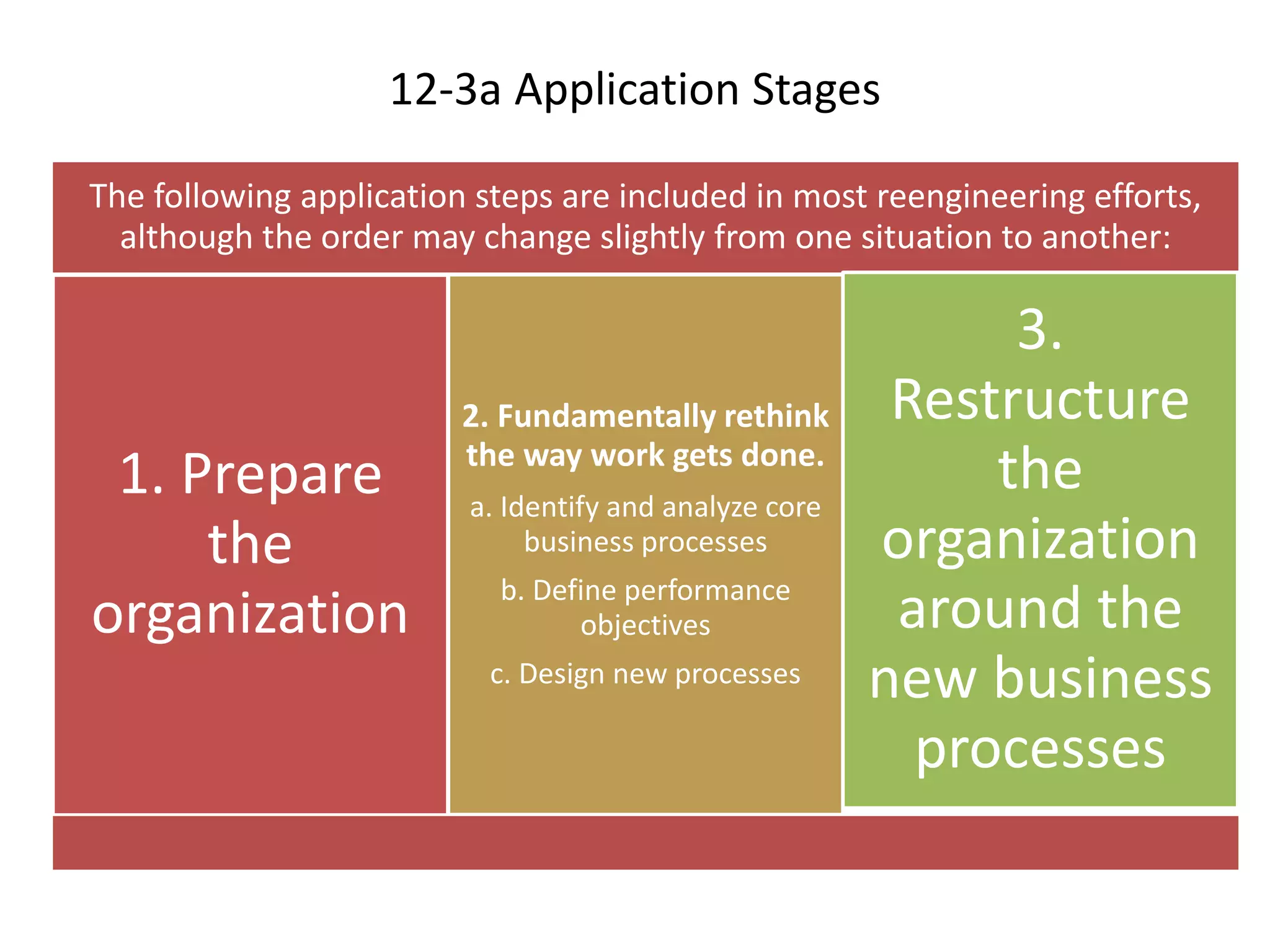 Restructuring organizations (1) | PPTX