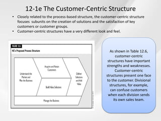Restructuring organizations (1) | PPTX