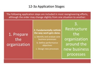 Restructuring organizations (1) | PPTX