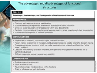 Restructuring organizations (1) | PPTX
