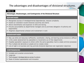 Restructuring organizations (1) | PPTX