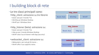 Rest sdk | PPT