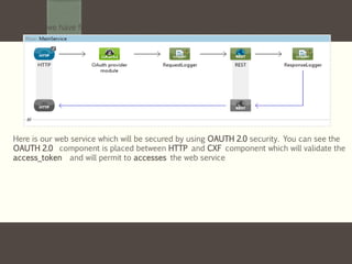 Rest security in mule | PPT