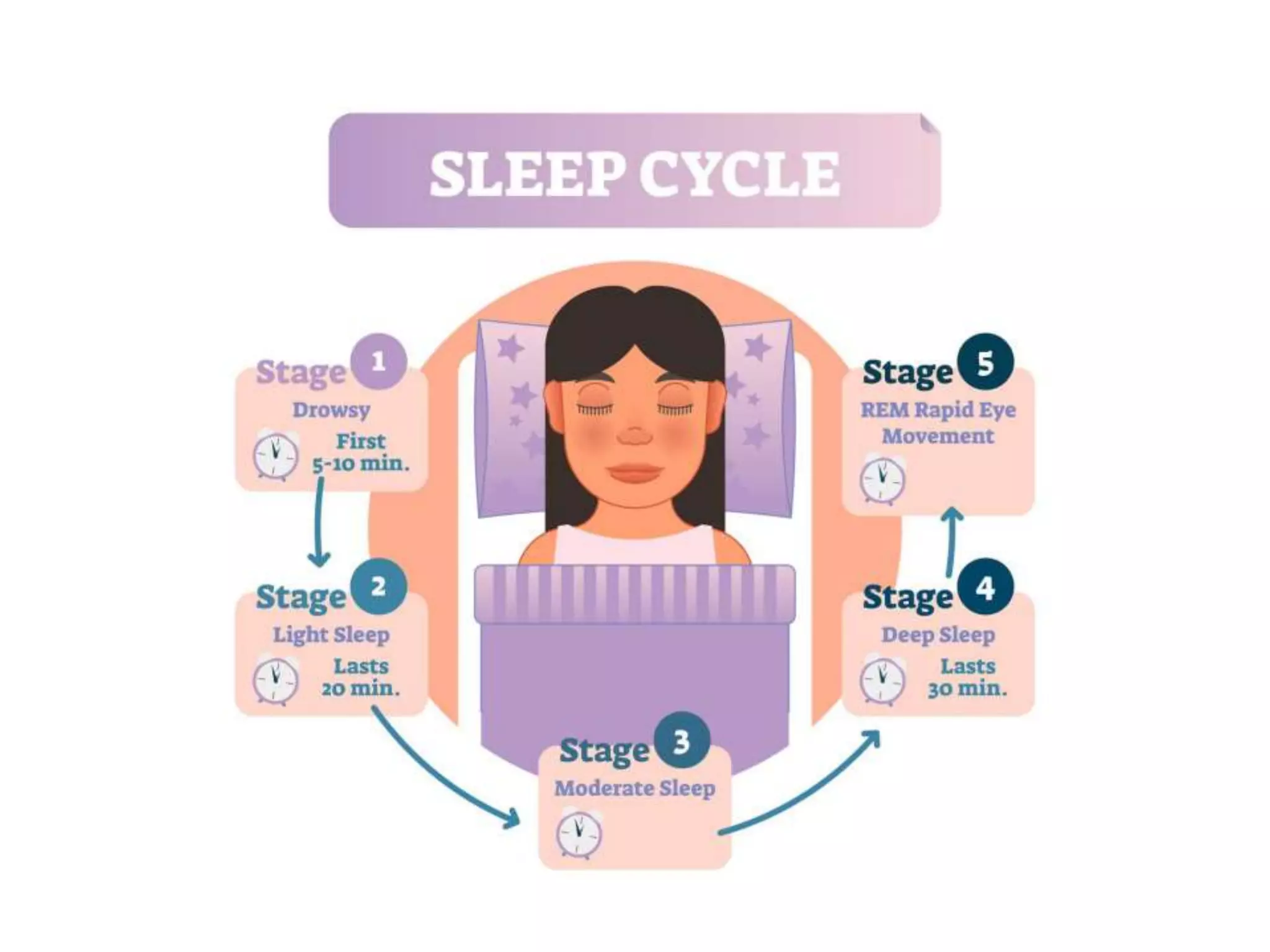 Rest, Sleep and Comfort measures.pptx