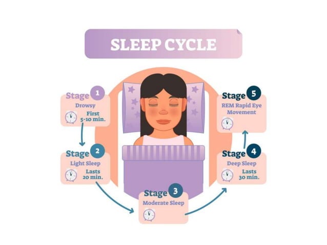 Rest, Sleep and Comfort measures.pptx | Sleep Disorders | Diseases and ...