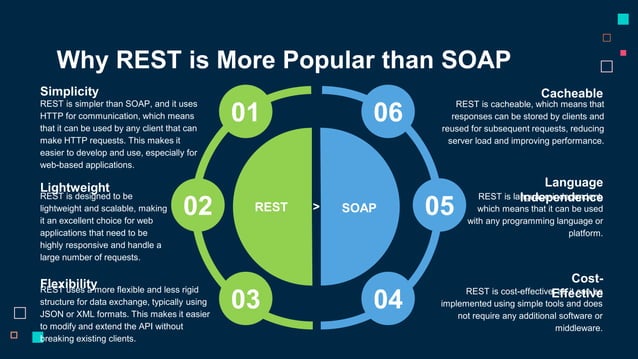 REST & SOAP.pptx | Web Development | Internet