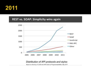 Реализация REST и SOAP сервисов с помощью WCF | PPT