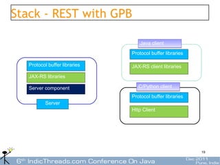 Rest style web services (google protocol buffers) prasad nirantar | PPT