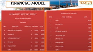 Restaurant business | PPT