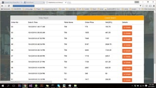 Restaurant ordering system | PPT
