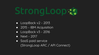 Rest vs graphql - why choose | PPT