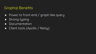 Rest vs graphql - why choose | PPT