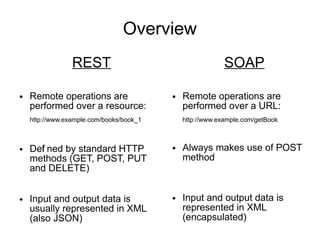 REST vs SOAP | PPT