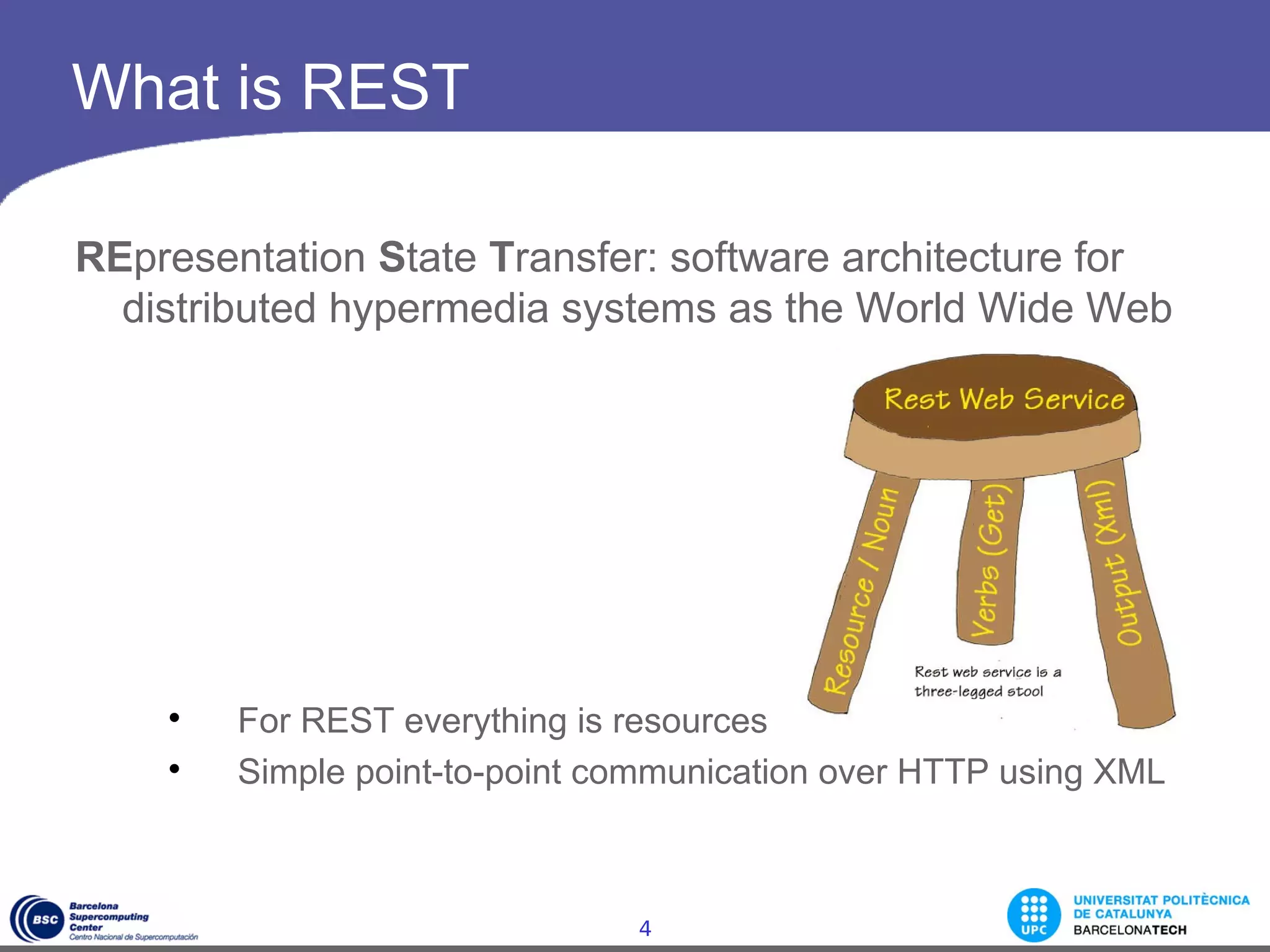 Rest vs soap | PPT