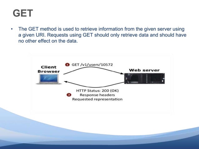 Rest webservice ppt | PPTX