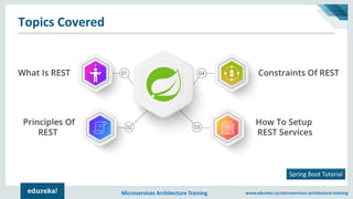 Building REST Web Services With Spring Boot | Microservices ...
