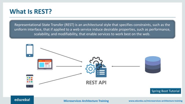 Building REST Web Services With Spring Boot | Microservices ...